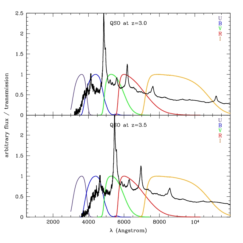 Homepage of Szymon Kozlowski: UBVRI filters